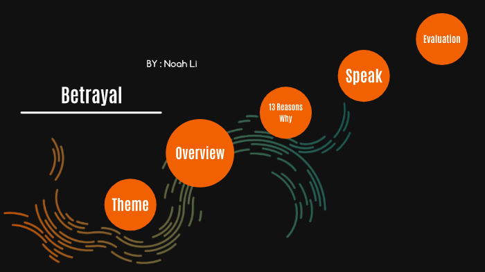 Noah Li - Part A by Noah Li on Prezi