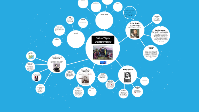 Puritan/Pilgrim Graphic Organizer by Lindsey Yu on Prezi