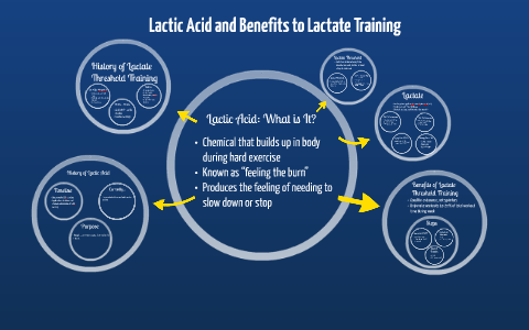 Lactic Acid and the Benefits to Lactate Training by Jenny Danczyk on Prezi