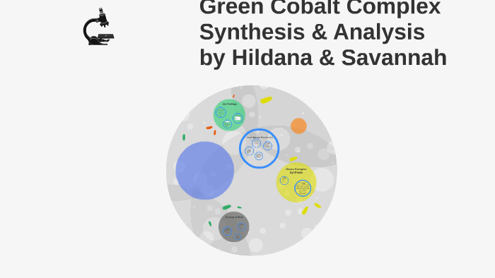 Green Cobalt Complex Synthesis & Analysis by spanish 301 on Prezi