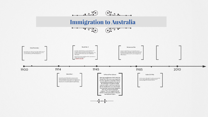 Immigration to Australia by Kiani Barrett on Prezi