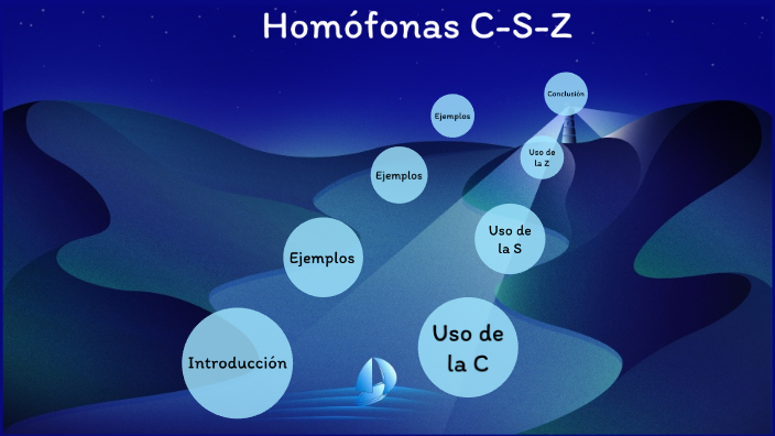 Homófonas C-S-Z by Gerson Mora on Prezi