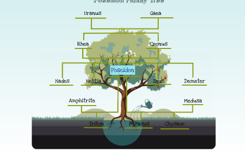 Poseidon Family Tree by Caleb Kang on Prezi