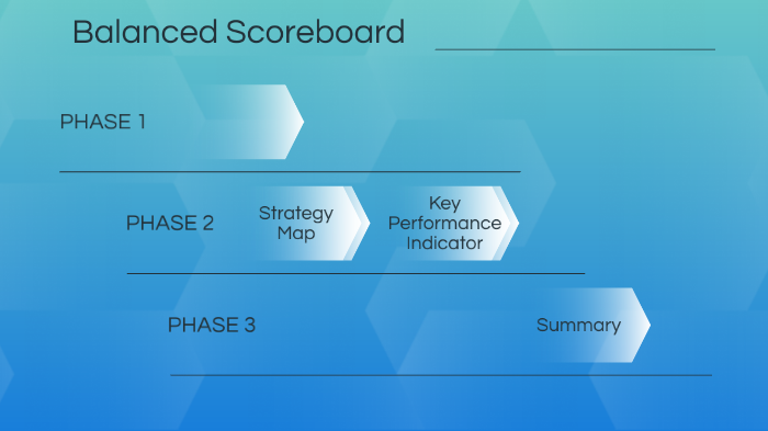 Scoreboard by on Prezi