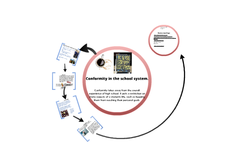Conformity in the school system. by Cam Carr on Prezi