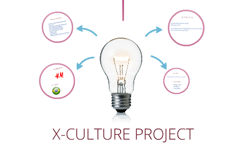 X-CULTURE PROJECT by Laura Agudelo on Prezi