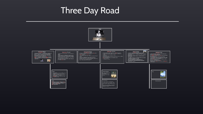 Three Day Road by Merissa Ruben on Prezi