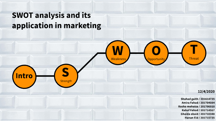 SWOT analysis and its application in marketing by shahad alshammiry on ...
