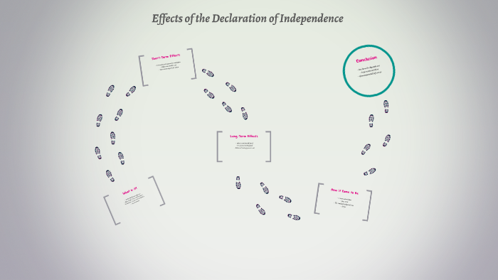 Effects of the Declaration of Independence by sabrina groth on Prezi