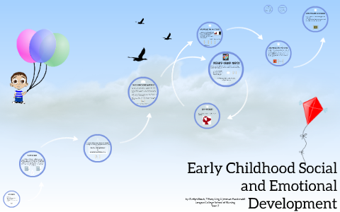Early Childhood Social and Emotional Development by Tiffany Ling on Prezi