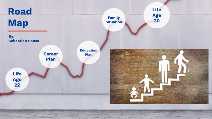 Road Map by sebastian sousa on Prezi