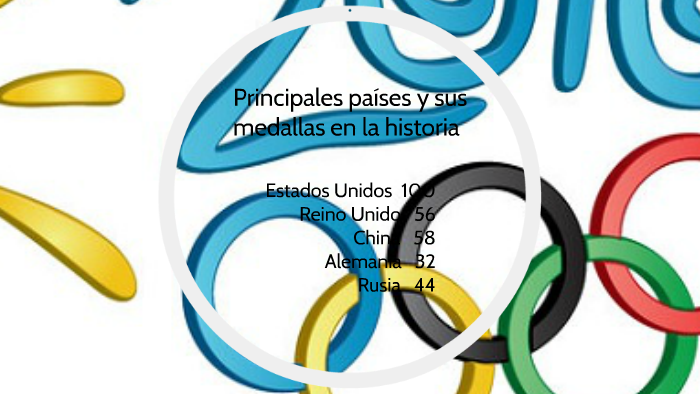 Tabla de paises y sus medallas by Germán Guillermo García Yáñez