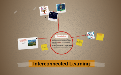 Interconnected Learning by maria hollend on Prezi
