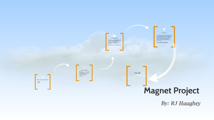 Devices that use magnets. by RJ Haughey on Prezi