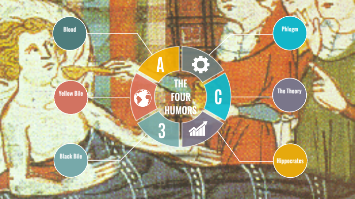 The Four Humours by Kaviesh Kinger on Prezi