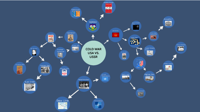 cold war mind map by rayana ac on Prezi