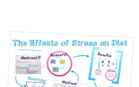 AP BIO PROJECT by Amanda Ruesch on Prezi