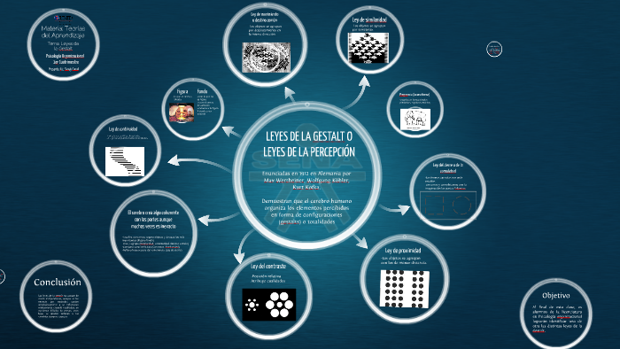 Teorías del aprendizaje: LEYES DE LA GESTALT by Sandy Sarai Canul ...