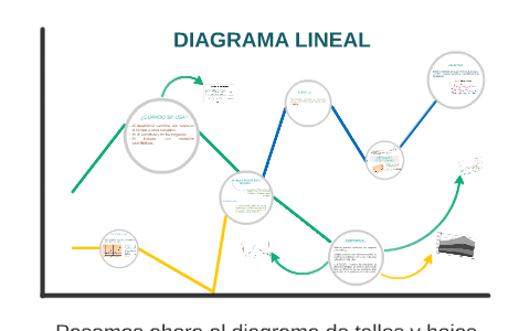 DIAGRAMA LINEAL by laura zapata on Prezi