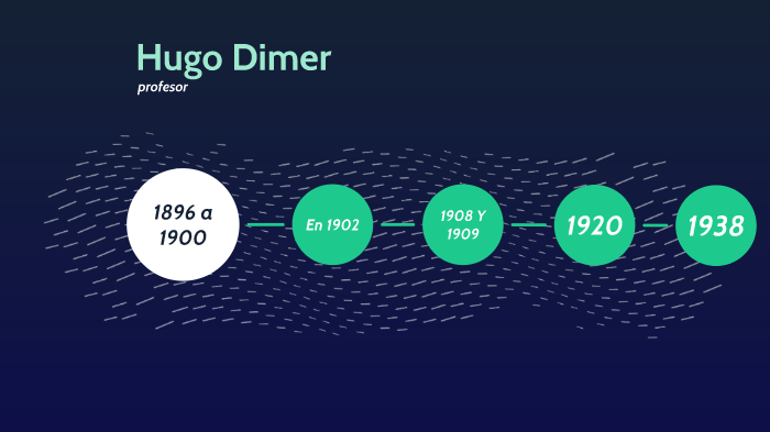 profesor Hugo Diemer by Juan Carlos Mendoza Maldonado on Prezi