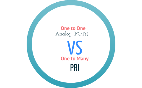 POTs vs PRI, What's the difference? by hector torres on Prezi
