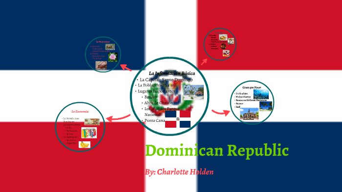 Dominican Republic Poster Project by Charlotte Holden on Prezi