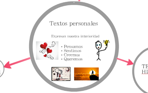 Textos personales by Zully Hernandez Morales on Prezi