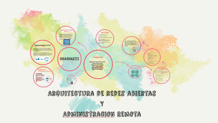 Arquitectura de redes abiertas by Rubi Alexandra on Prezi