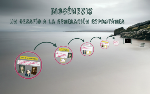 Biogènesis by on Prezi