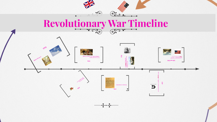 1700's timeline by Caleb Lowman on Prezi