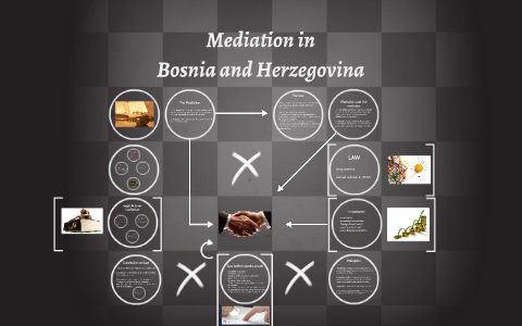 Mediation in Bosnia and Herzegovina by Emil Balavac on Prezi