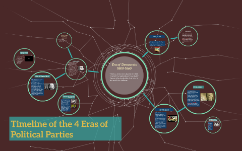 Timeline of the 4 Eras of Political Parties by Noah Starks on Prezi