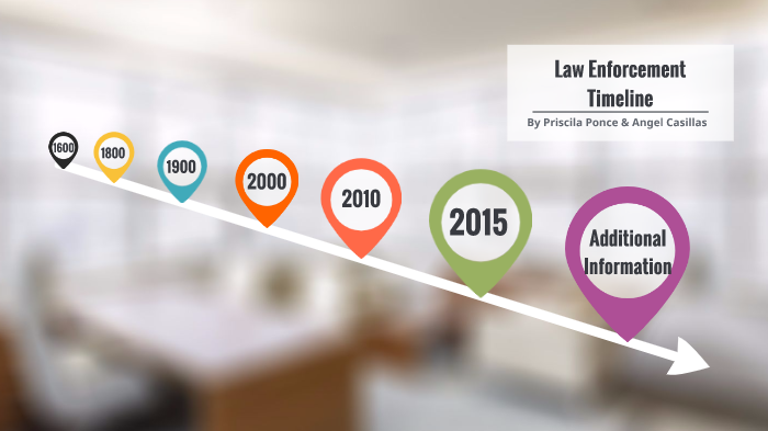 Law Enforcement Timeline by angel casillas on Prezi