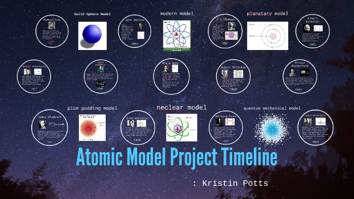Atomic Model Project Timeline by kristin potts on Prezi