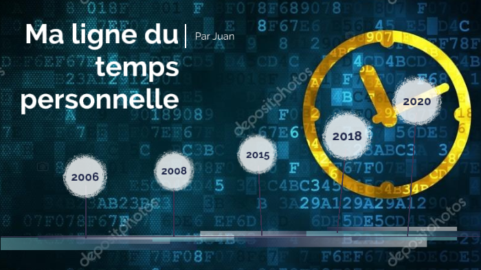 Ma ligne du temps personnelle par Juan by Juan Thomas on Prezi