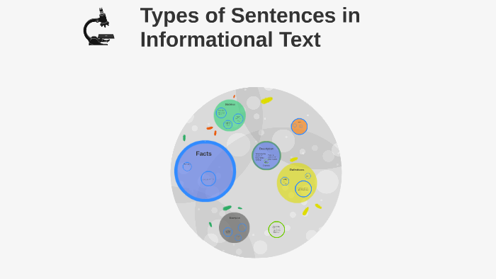 Types of Sentences in Informational Text by Alexis Ennis on Prezi