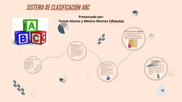 SISTEMA DE CLASIFICACION ABC by monica montes on Prezi