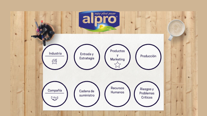 Alpro by on Prezi
