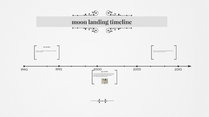 moon landing timeline by on Prezi