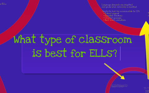 Different Types of Classrooms for ELL Students and Teachers by Kayleigh ...