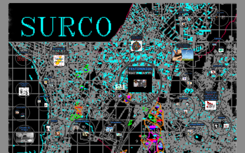 Problemas del distrito de Santiago de Surco by on Prezi