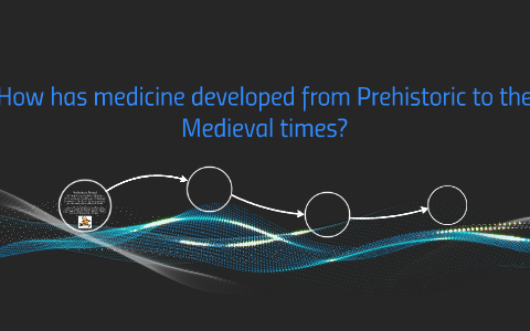 How has medicine developed from Prehistoric to the Medieval by Lewis ...