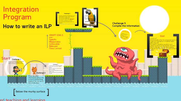 5 steps to writing an ILP by Kate Chislett on Prezi