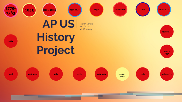 AP US History Timeline by Marah Lewis on Prezi