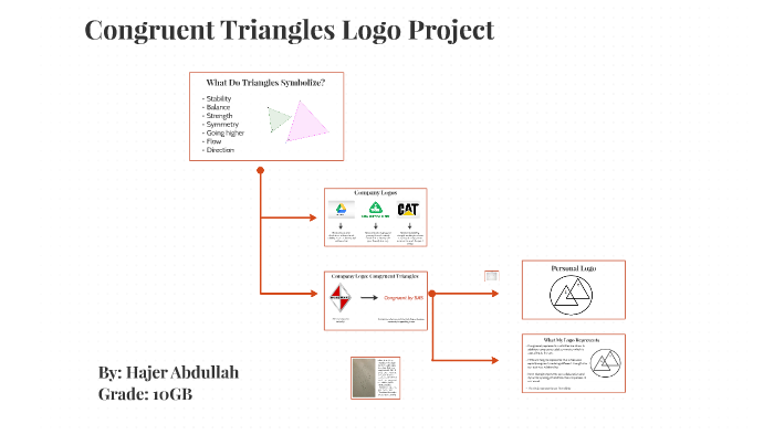 Congruent Triangles Logo Project by Hajer a on Prezi
