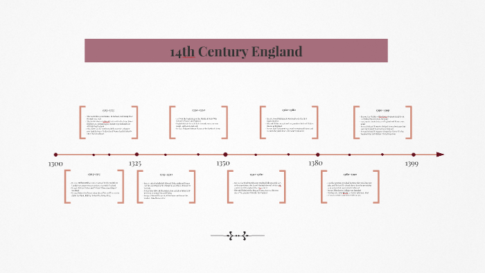 14th Century Timeline by Sarah Elliott on Prezi