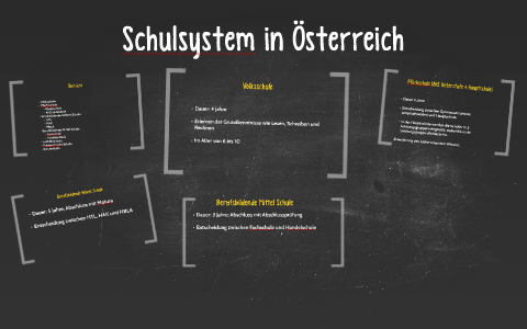 Schulsystem in Österreich by Natalie Samek on Prezi