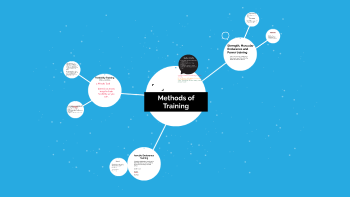 Methods of Training by adam camilleri on Prezi