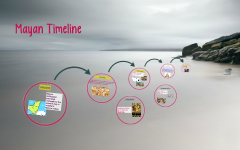 Mayan Timeline by hope\ lowry on Prezi
