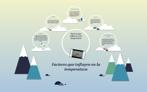 Factores que influyen en la temperatura by dennis rondal on Prezi
